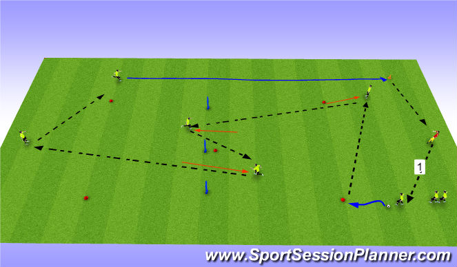 Football/Soccer: Build Up phase (Tactical: Playing out from the back ...