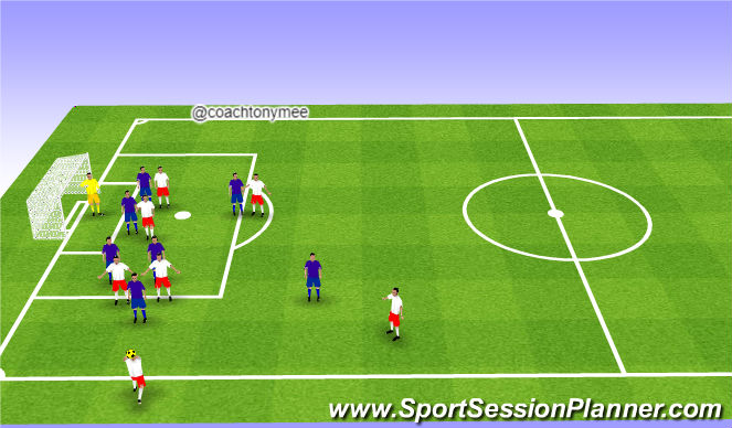 Football/Soccer: Attacking Throw-Ins (Animation) (Set-Pieces: Throw-ins ...