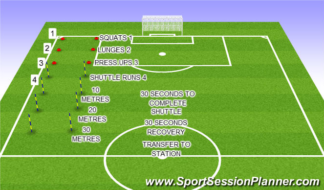 Football/Soccer: Preseason, Passing and receiving (Physical: Endurance ...