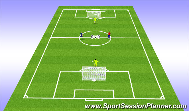 Football/Soccer: Game Preparation (Tactical: Positional understanding ...