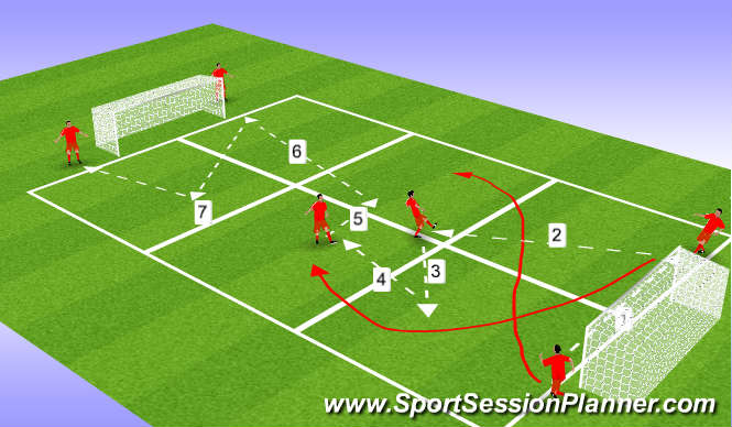 Football/Soccer: shooting pass and run forward (Tactical: Attacking ...