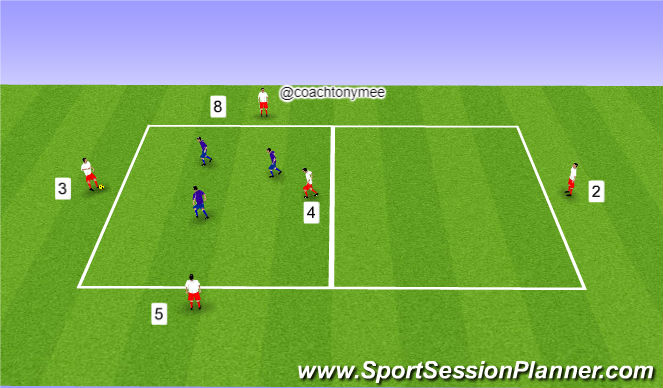Football/Soccer: Switching Play Rondo (5v3) - Animation (Tactical ...