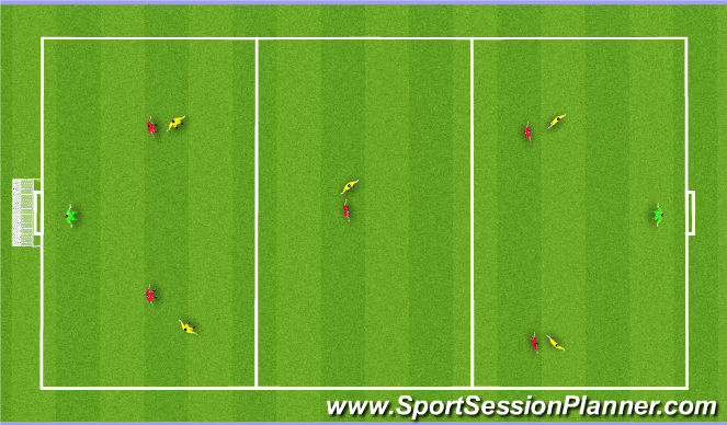 Football/Soccer: U10's - Playing through the 3rds (Tactical: Playing ...