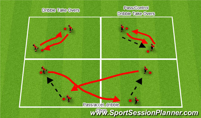Football/Soccer: Ball Control-Dribbling Technique (Technical: Dribbling ...