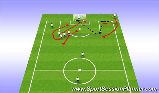 Football/Soccer: Corner Kick (Set-Pieces: Corners, Moderate)