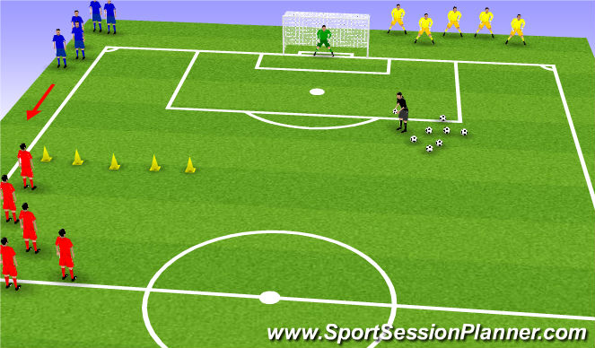 Football/Soccer: Day 3 Post Contact 7 - Task 5 - Fitness in a ...