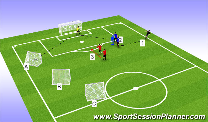 Football/Soccer: Distribution with Feet (Goalkeeping: Distribution ...