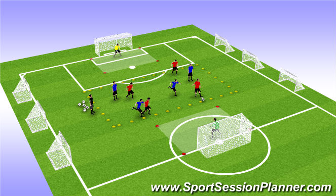 Football/Soccer: Distribution with Feet (Goalkeeping: Distribution ...