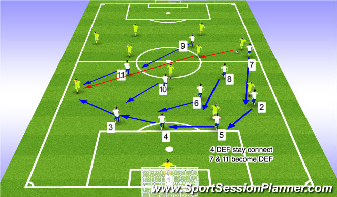 Football/Soccer: DEF Shape (Tactical: Defensive principles, Moderate)