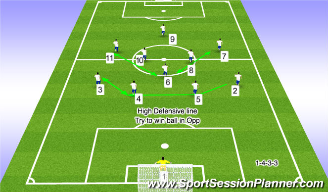 Football/Soccer: DEF Shape (Tactical: Defensive principles, Moderate)