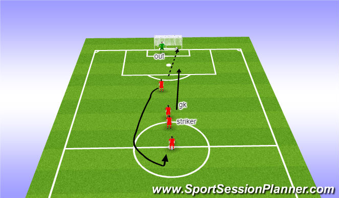 Football/Soccer: 3.lighting (Technical: Shooting, Moderate)