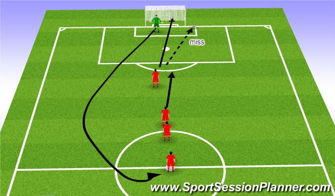 Football/Soccer: 3.lighting (Technical: Shooting, Moderate)
