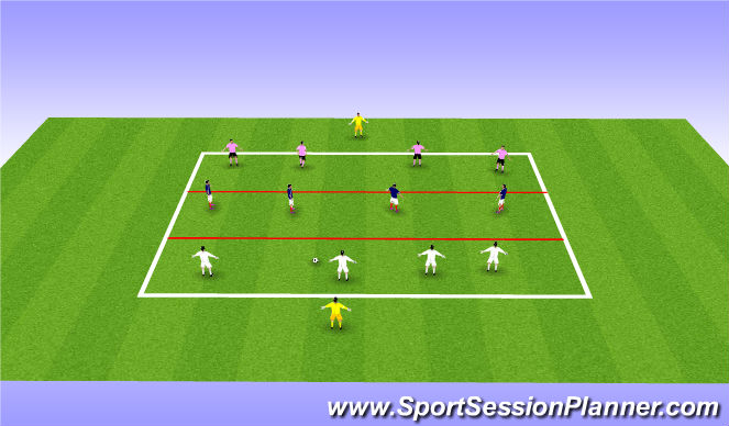 Football/Soccer: Cedar Stars Academy U15DA - Defensive Shape ...