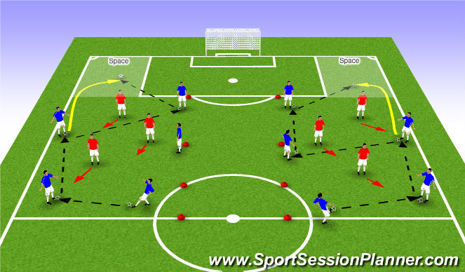 Football/Soccer: Bringing rondos to life on the pitch (Technical ...
