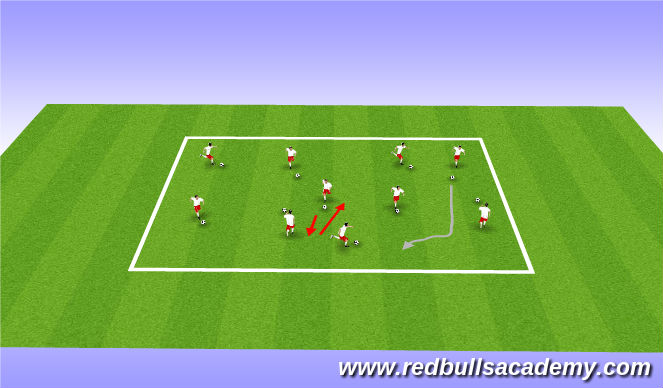 Football/Soccer: Change of Direction moves (Technical: Turning, Academy ...