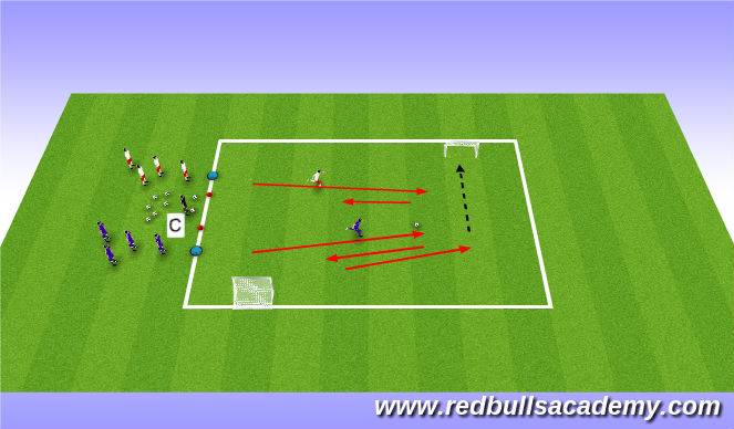 Football/Soccer: Change of Direction moves (Technical: Turning, Academy ...