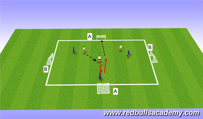 Football/Soccer: Change of Direction moves (Technical: Turning, Academy ...