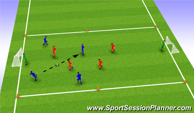 Football/Soccer: U14 Passing And Possession. Intermediate (Tactical ...