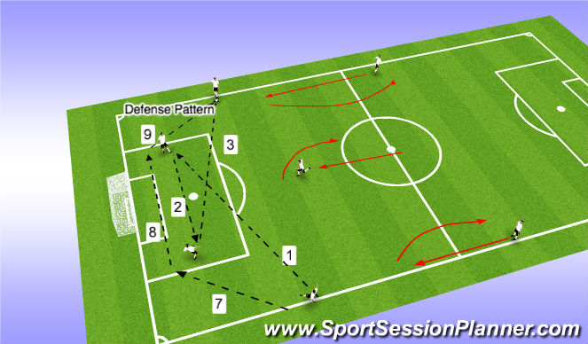 Football/Soccer: Positive pattern play to help possession in the middle ...