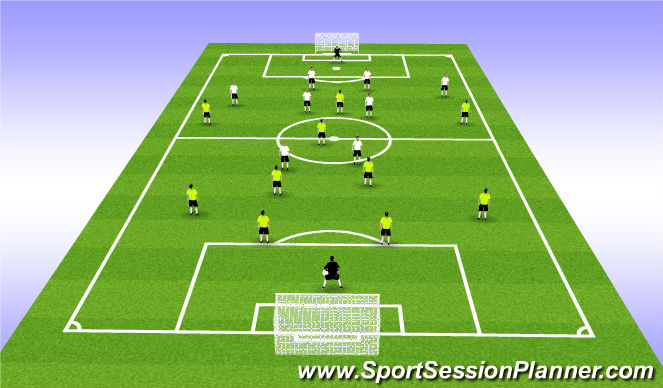 Football/Soccer: Positive pattern play to help possession in the middle ...