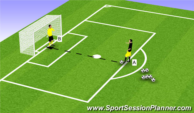 Football/Soccer: FA: GK Shot Stopping Basics (Goalkeeping: Shot ...