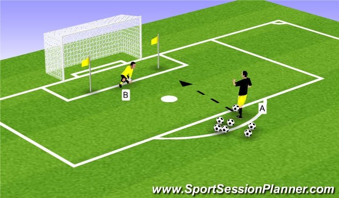 Football/Soccer: FA: Low& High Diving Saves (Goalkeeping: Shot stopping ...