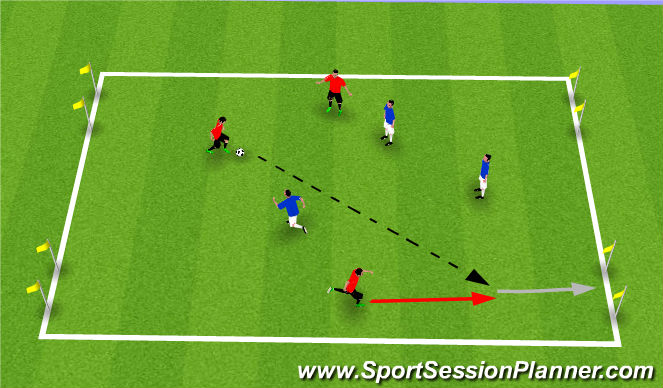 Football/Soccer: Academy W1S2 - Short Distance Passing with Movement ...