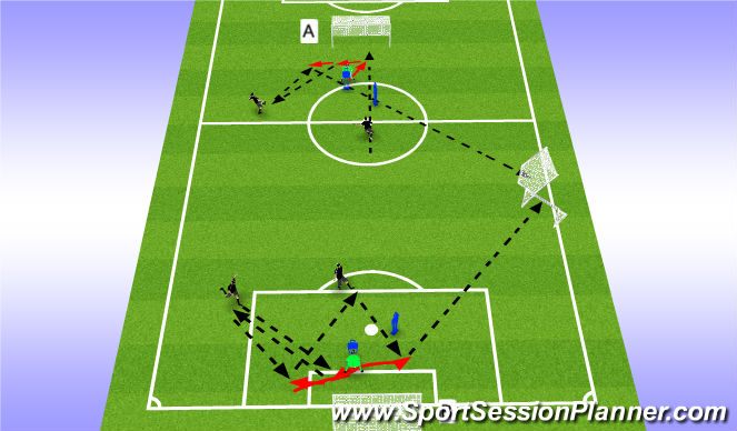 Football/Soccer: OCYS ECNL Angle Play and Play Into Distribution ...