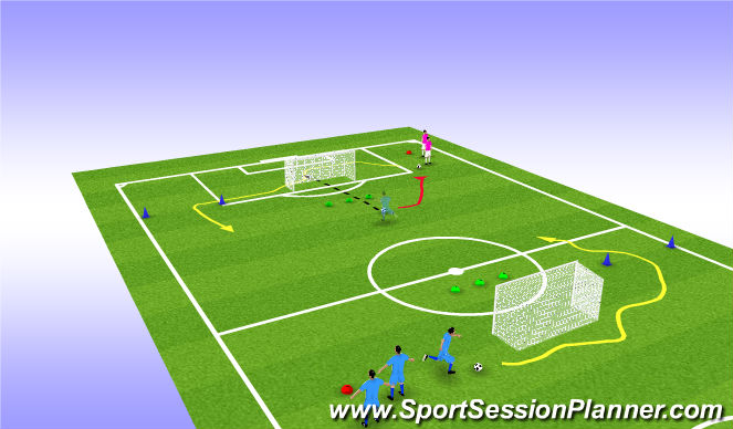 Football/Soccer: Change Of Direction W/Out The Ball (Technical: Turning ...