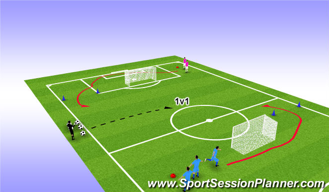 Football/Soccer: Change Of Direction W/Out The Ball (Technical: Turning ...