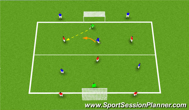 Football/Soccer: Finishing - inside the box (Technical: Attacking ...