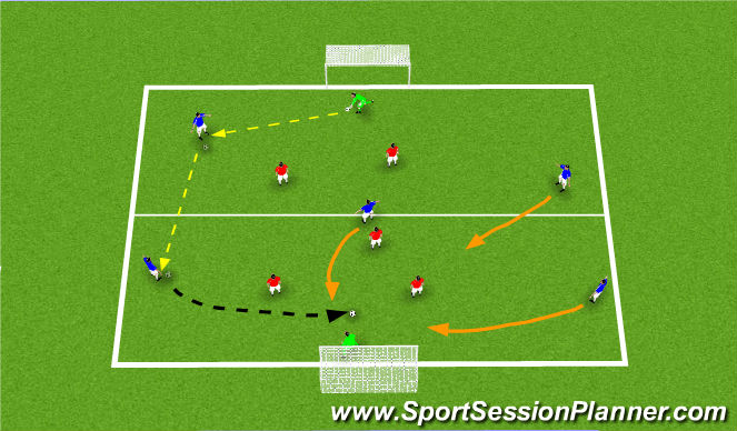 Football/Soccer: Finishing - inside the box (Technical: Attacking ...