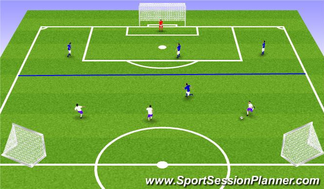 Football/Soccer: Introduction to the Build-out Line (Tactical: Decision ...