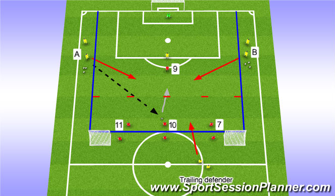 Football/Soccer: Playing into the final third - Zone 3 (17/18 ...