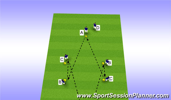 Football/Soccer: 1 touch passing (Technical: Passing & Receiving ...
