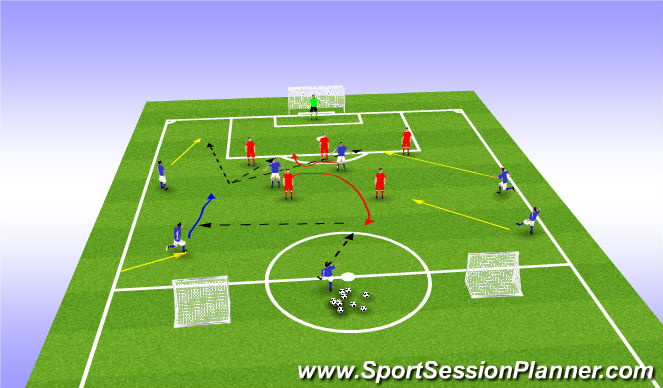 Football/Soccer: phase (Tactical: Attacking principles, Academy Sessions)