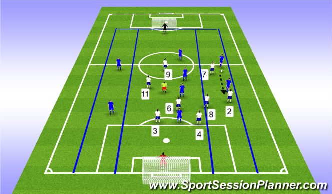 Football/Soccer: RHS - Endurance II - Press & Screen (Tactical ...