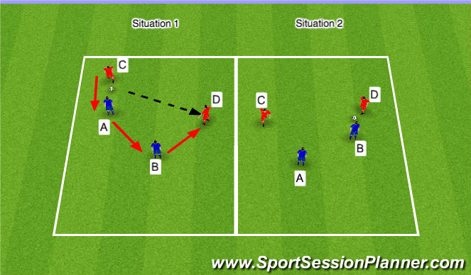 Football/Soccer: 1st and 2nd defender (Tactical: Defensive principles ...
