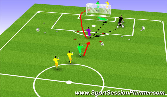 Football/Soccer: OCYS - 06-09- Week 3: Angle Play (Goalkeeping: Shot ...