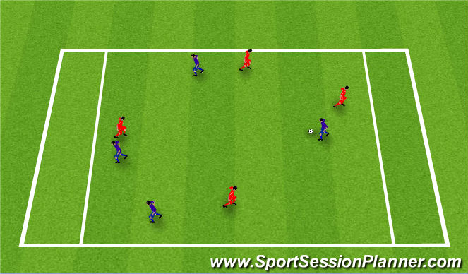 Football/Soccer: Breaking Lines (Tactical: Attacking principles ...