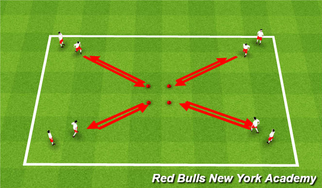 Football/Soccer: Turning (no pressure) (Technical: Turning, Academy ...