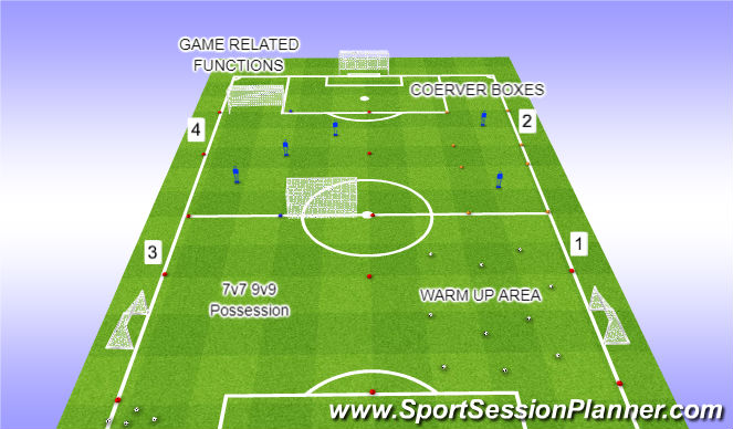 Football/Soccer: Field Plan 2 (Technical: Coerver/Individual Skills ...
