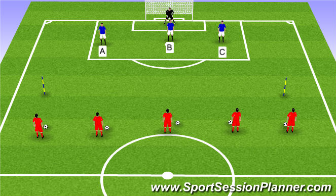 Football/Soccer: 5v3 Overload (Functional: Defender, Difficult)