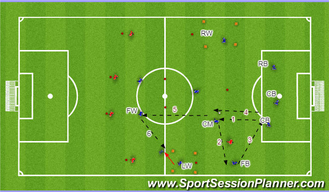 Football/Soccer: Attacking with the Wings (Tactical: Penetration ...