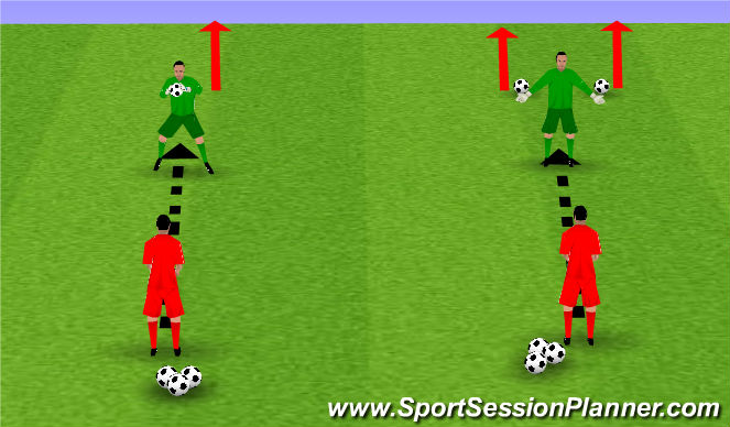 Football/Soccer: GK 1 v 1 (Goalkeeping: 1 v 1, Advanced)