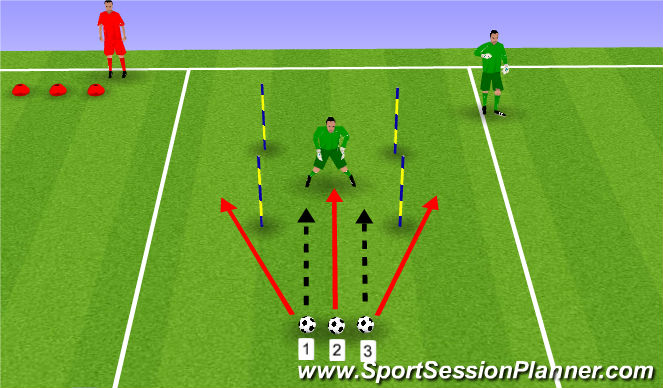 Football/Soccer: GK 1 v 1 (Goalkeeping: 1 v 1, Advanced)