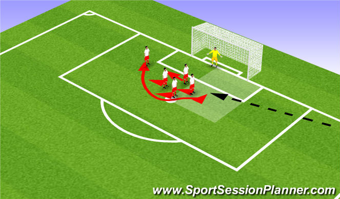 Football/Soccer: Attacking corner (Set-Pieces: Corners, Beginner)