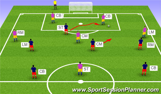 Football/Soccer: 1 and 2 defending/ as a team (Tactical: Defensive ...