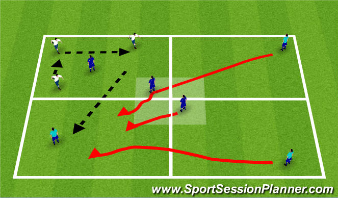 Football/Soccer: Tournament Prep WMUSA 09B (Small-Sided Games, Beginner)