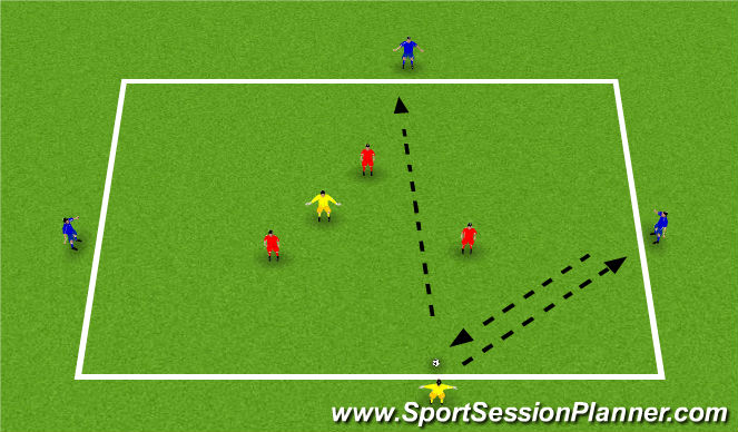 Football/Soccer: Defensive Organization G07 (Tactical: Defensive principles, Beginner)